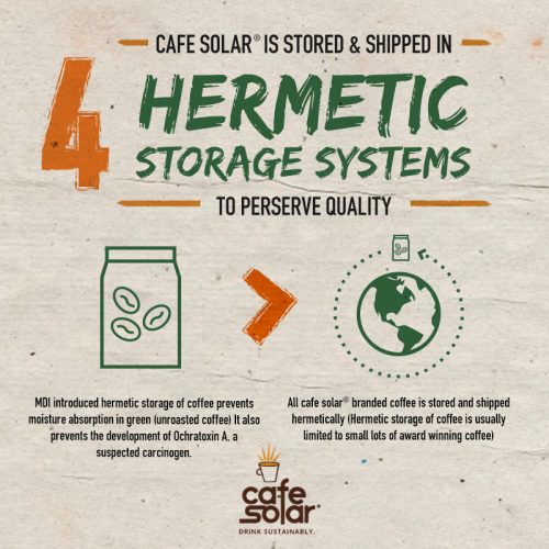 Six Ways Cafe Solar is Different from Other Coffee - Mesoamerican ...